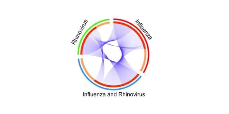 Past exposures shape immune response in pediatric acute respiratory ...